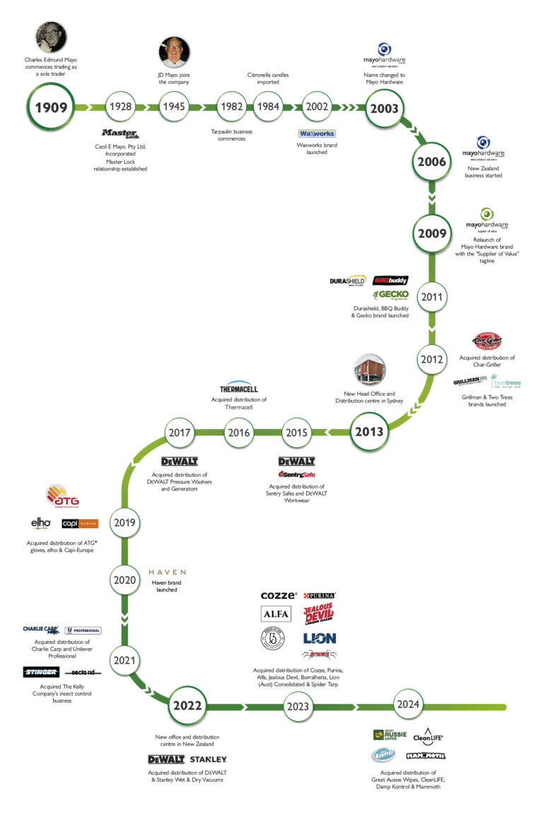About Mayo Hardware | Our Legacy & Mission
